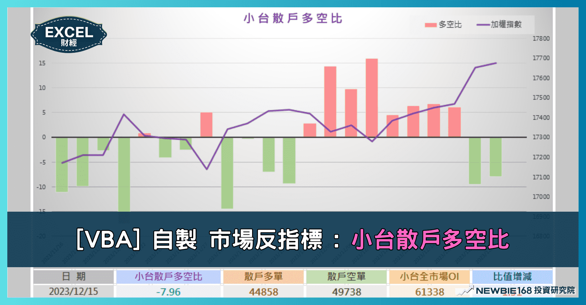 [VBA] 自製市場反指標 : 小台散戶多空比 - NewBie168 投資研究院
